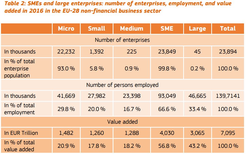 Potret UMKM Indonesia: Si Kecil yang Berperan Besar - UKMINDONESIA.ID